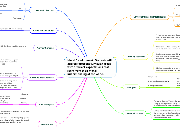 Moral Development: Students will address d...- Mind Map