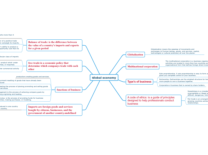 Global economy - Mind Map