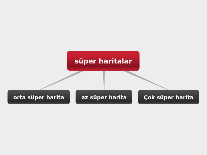 süper harita - Mind Map