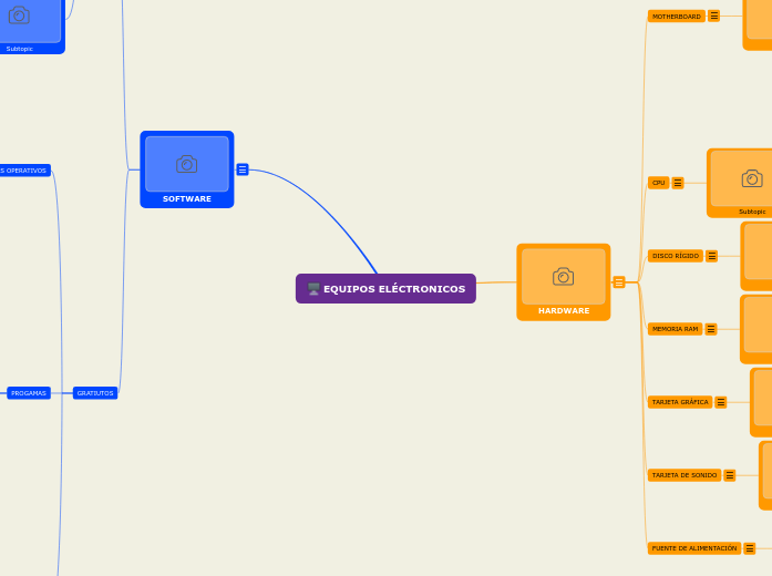 EQUIPOS ELÉCTRONICOS - Mind Map