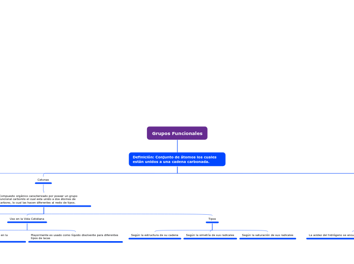 Grupos Funcionales - Mind Map
