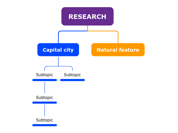 RESEARCH - Mind Map