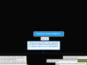 Codigo de Etica - Mind Map