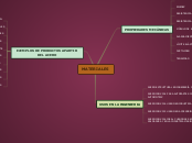 PROPIEDADES MECÁNICAS DE LOS MATERIALES - Mind Map