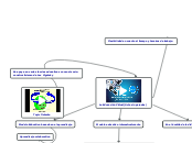 La Educación Virtual - Concept Map