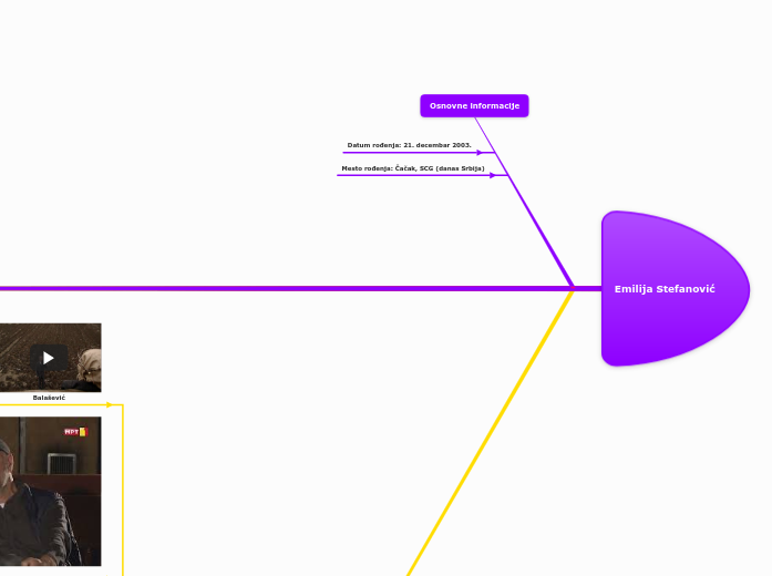 sad_1/2023 - Mind Map