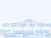 linguistica - Mind Map