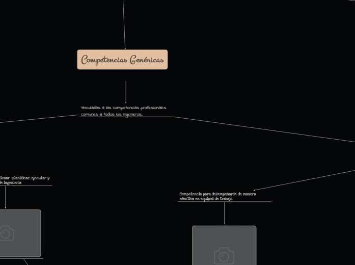 Competencias del perfil de un ingeniero - Mind Map
