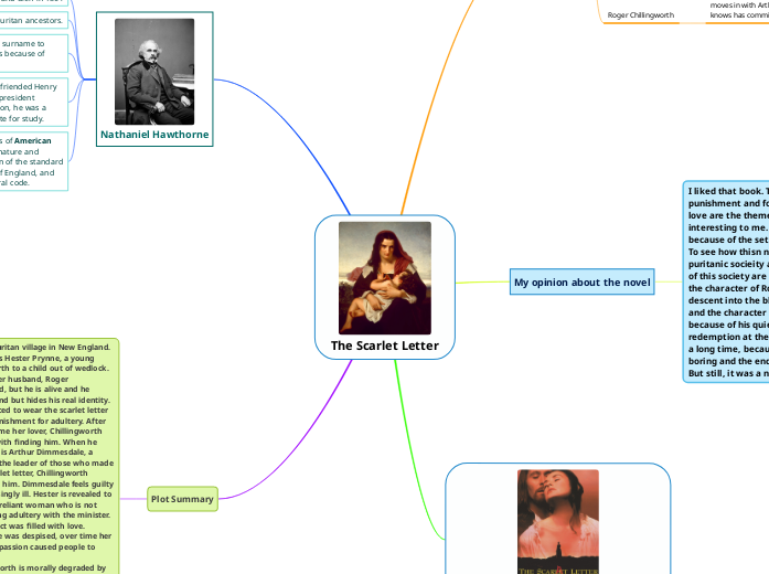 Королёв 42ПП.The Scarlet Letter - Mind Map