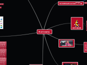 Multimedia - Mind Map