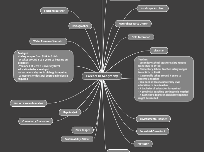 Careers In Geography - Mind Map