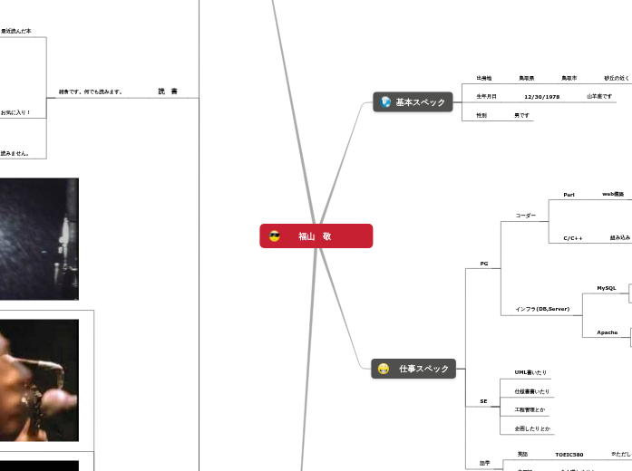Self-introduction - Mind Map