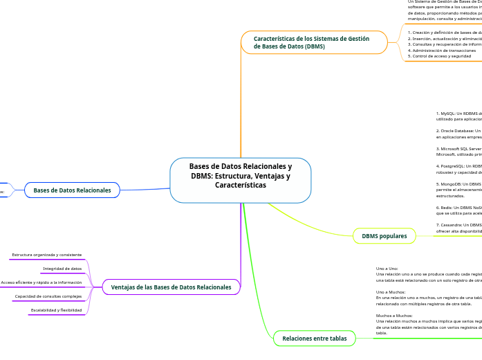 Bases de Datos Relacionales y DBMS: Estruc...- Mind Map