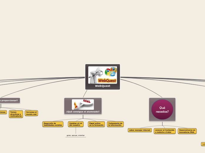 WebQuest Mario Gómez - Mind Map