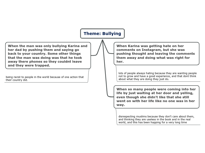 Theme: Bullying - Mind Map