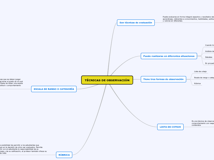 TÉCNICAS DE OBSERVACIÓN - Mind Map