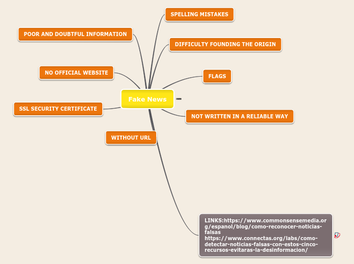 Fake News - Mind Map