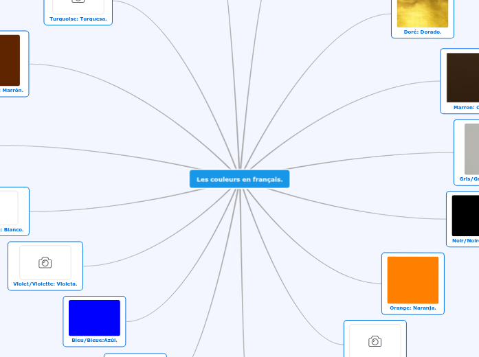 Les couleurs en français. - Mind Map