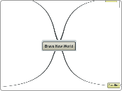 Brave New World - Mind Map