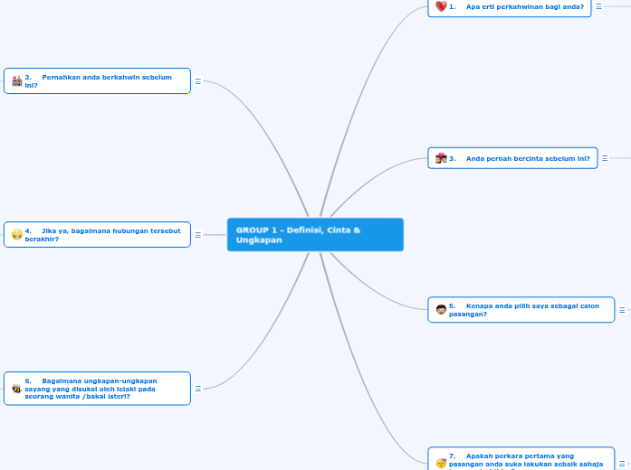 GROUP 1 - Definisi, Cinta & Ungkapan - Mind Map