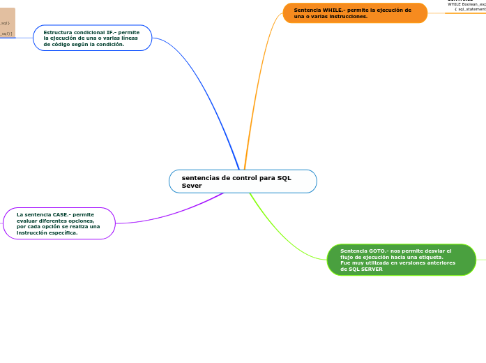 sentencias de control para SQL Sever - Mind Map