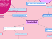 Creatividad - Concept Map