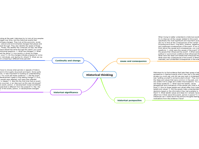 Historical thinking - Mind Map