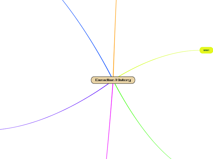 Canadian History - Mind Map