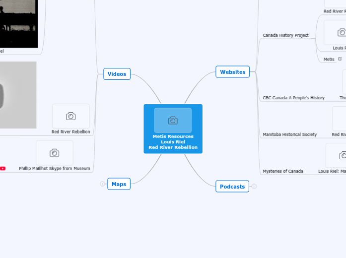 Metis & Red River Rebellion - Mind Map