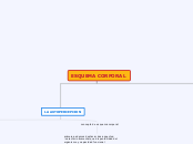 ESQUEMA CORPORAL - Mind Map
