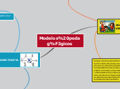 Mapa mental EVA - Mind Map