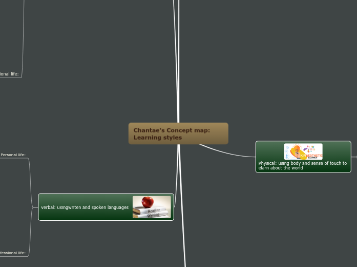 Chantae's Concept map: Learning styles - Mind Map