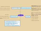 Ofimatica - Mind Map