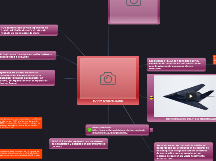 F-117 NIGHTHAWK - Mind Map