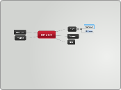 simpson - Mind Map