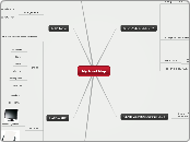 My Mind Map - Mind Map