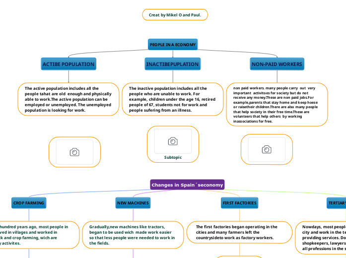 PEOPLE IN A ECONOMY - Mind Map