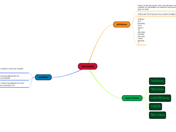 structures - Mind Map