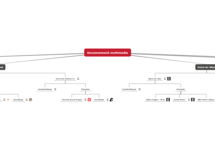 Documentació multimedia - Mind Map