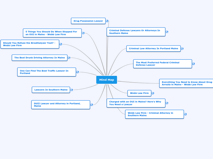 Mind Map - Mind Map