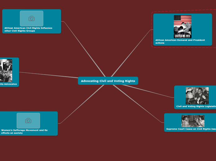 Advocating Civil and Voting Rights - Mind Map