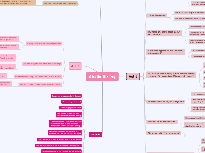Sheila Birling - Mind Map