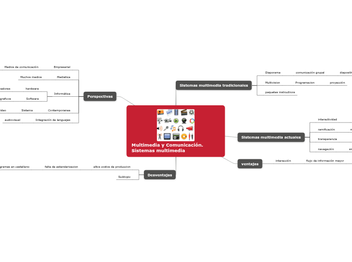multimedia y comunicacion | Mapa mental Mindomo