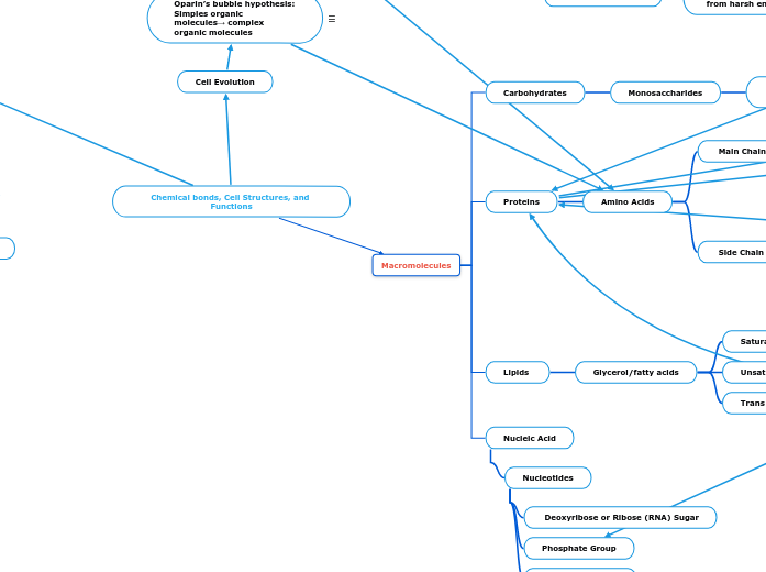Chemical bonds, Cell Structures, and Funct...- Mind Map
