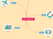 LAS VOCALES - Mind Map