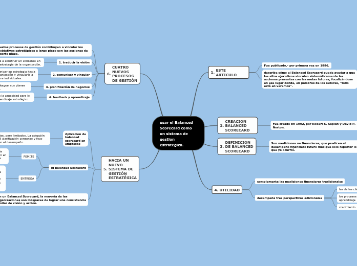 usar el Balanced Scorecard como un sistema de gestion estrategica. | Mapa mental Mindomo