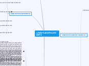 LINEA DE TIEMPO - Mind Map