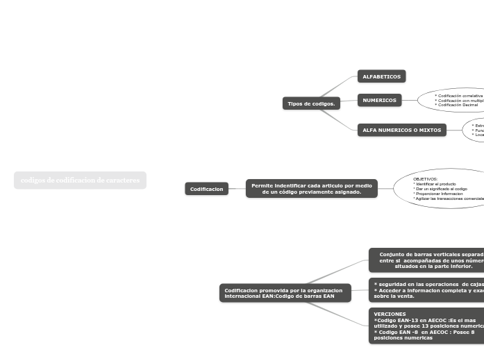 codigos de codificacion de caracteres - Mind Map