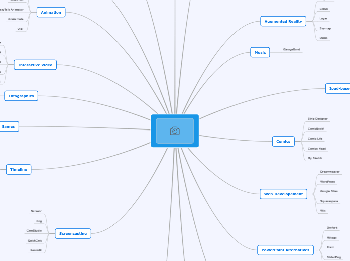 wrigh2ga_mp_concept_mapping | Mindomo Mind Map