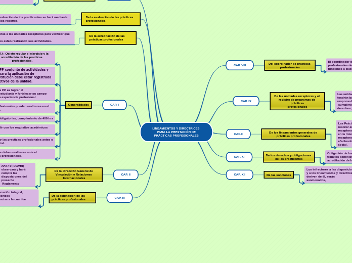 LINEAMIENTOS Y DIRECTRICES PARA LA PRESTAC...- Mind Map